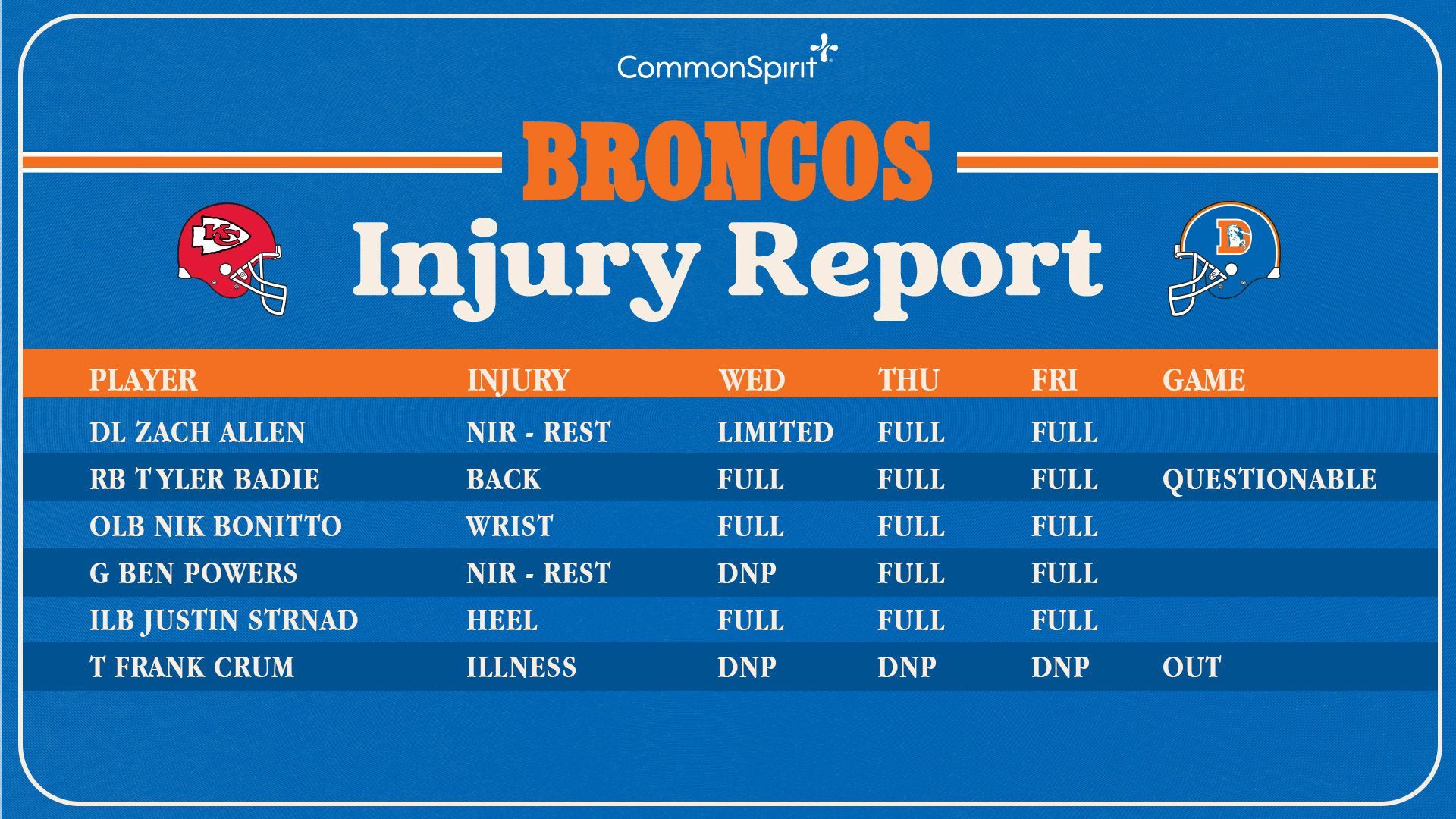 Printable Broncos Schedule How The Denver Broncos Can Make The