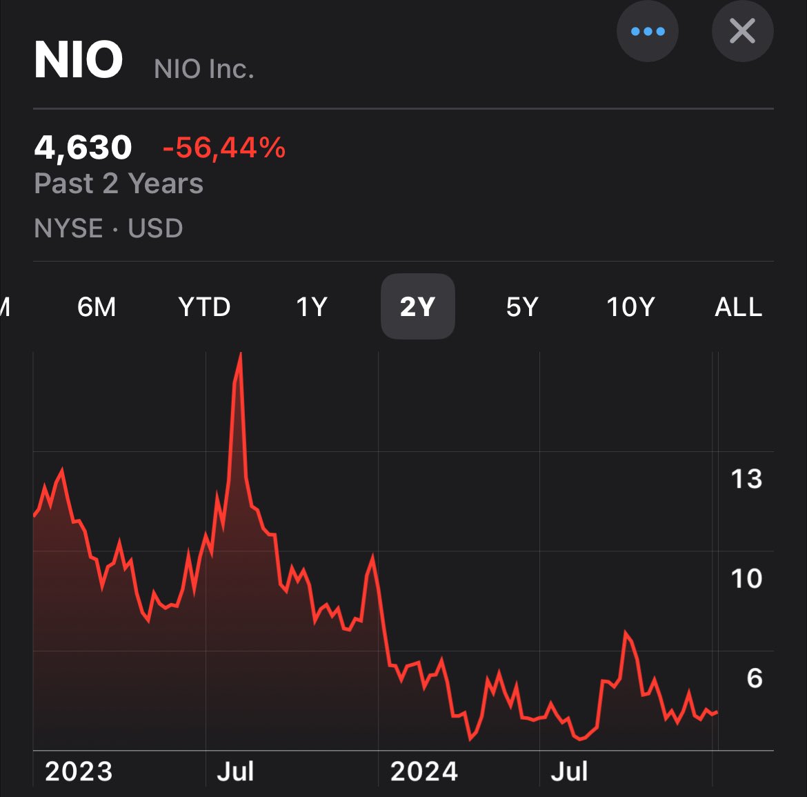 Compounding Girl's Threads – Thread Reader App