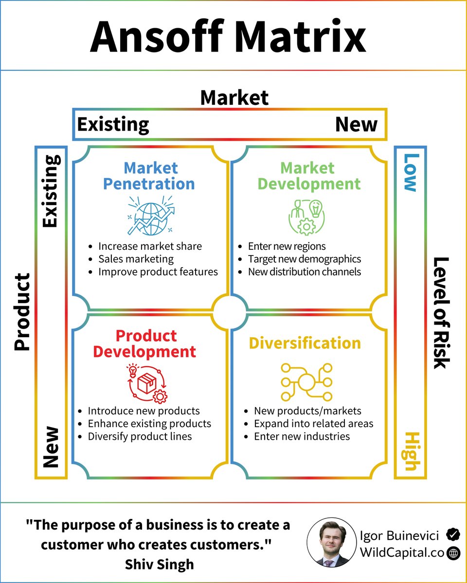 Igor Buinevici's Threads – Thread Reader App