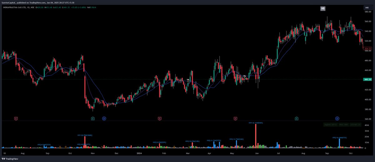 "HOW TO IDENTIFY HIGH ADR STOCKS?" I have been asked this Q over 100 ...