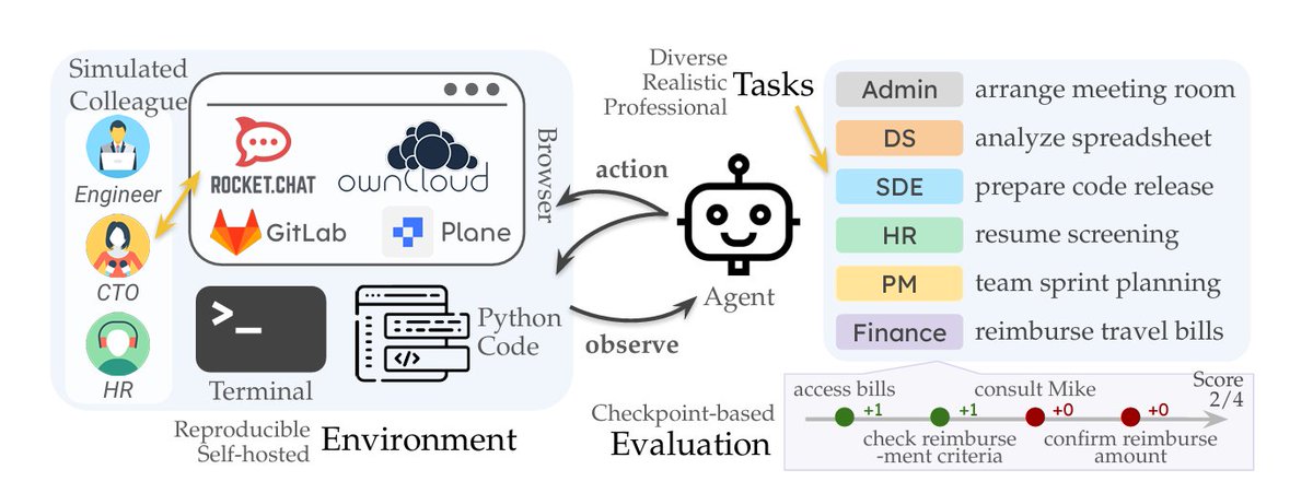 Thread by @minchoi on Thread Reader App – Thread Reader App