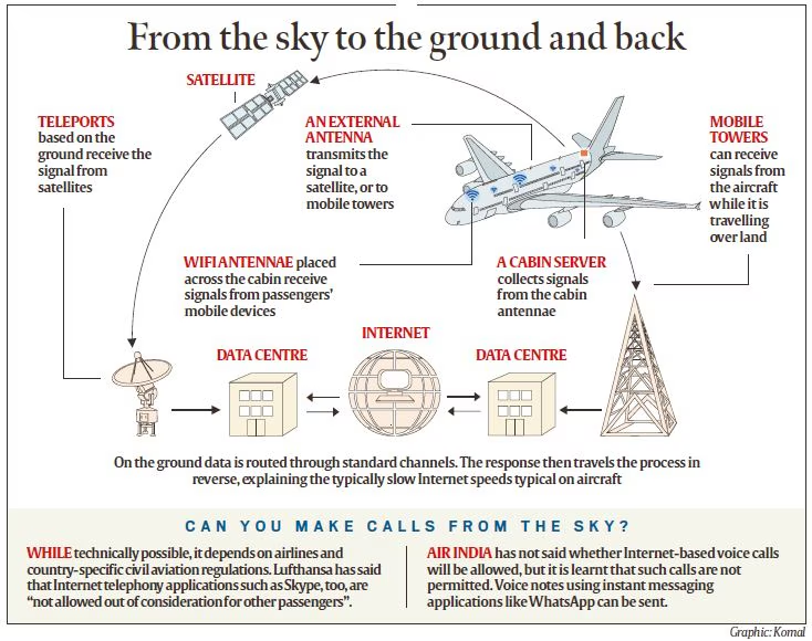 Air India announced the availability of Wi-Fi Internet access services ...