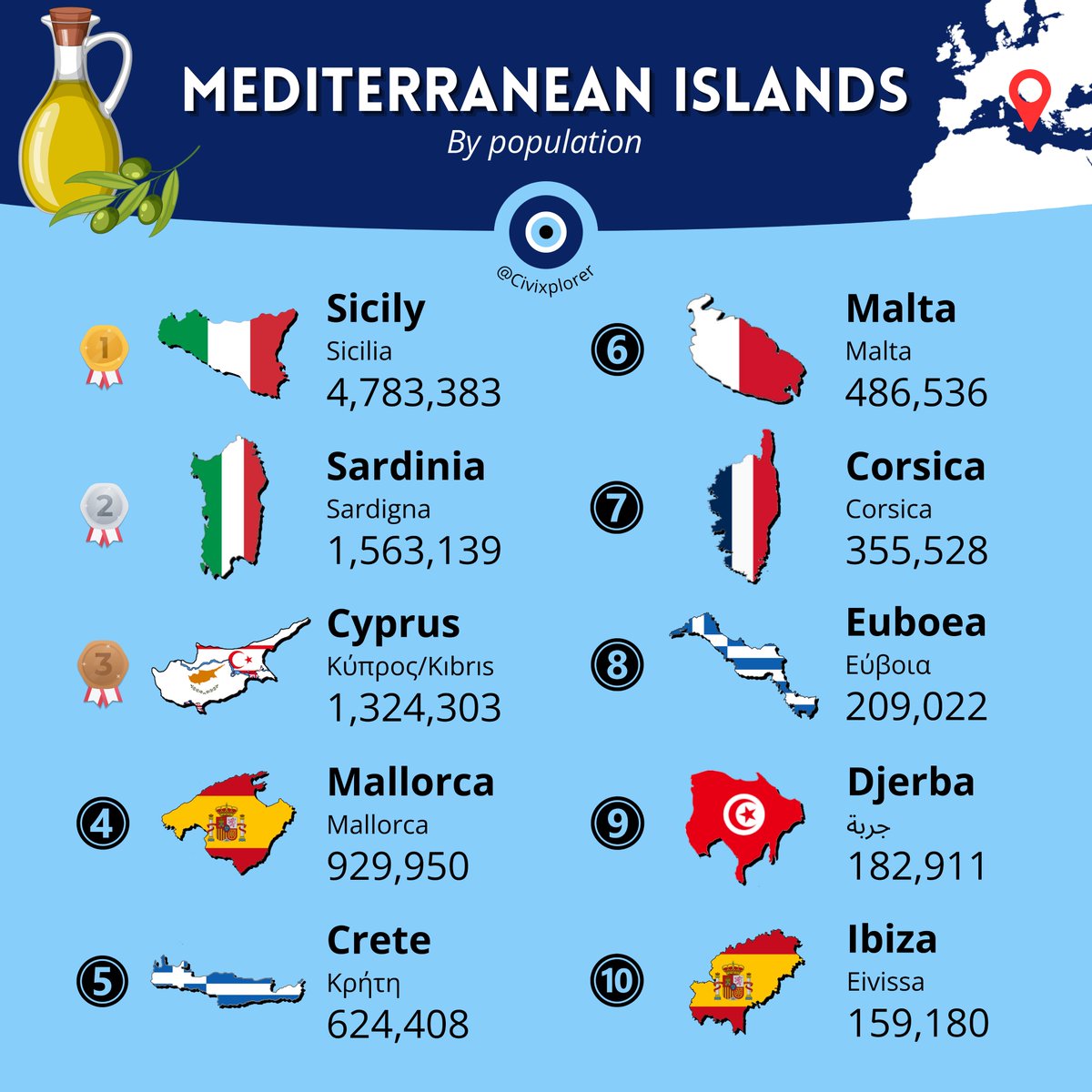 Largest Mediterranean Islands Top Sailing Destinations In The