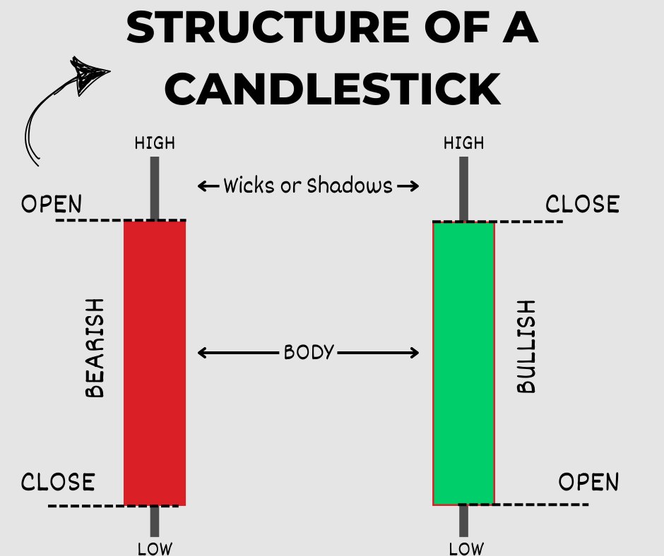 Candlestick Trading 🧵 Japanese Candlestick Charting Techniques ...