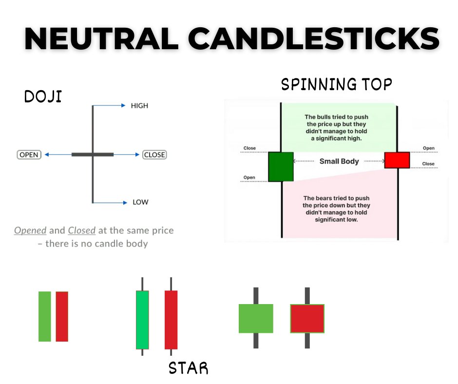 Candlestick Trading 🧵 Japanese Candlestick Charting Techniques ...