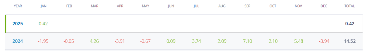 Last here I had the privilege to participate in EFL 2024 which was ...