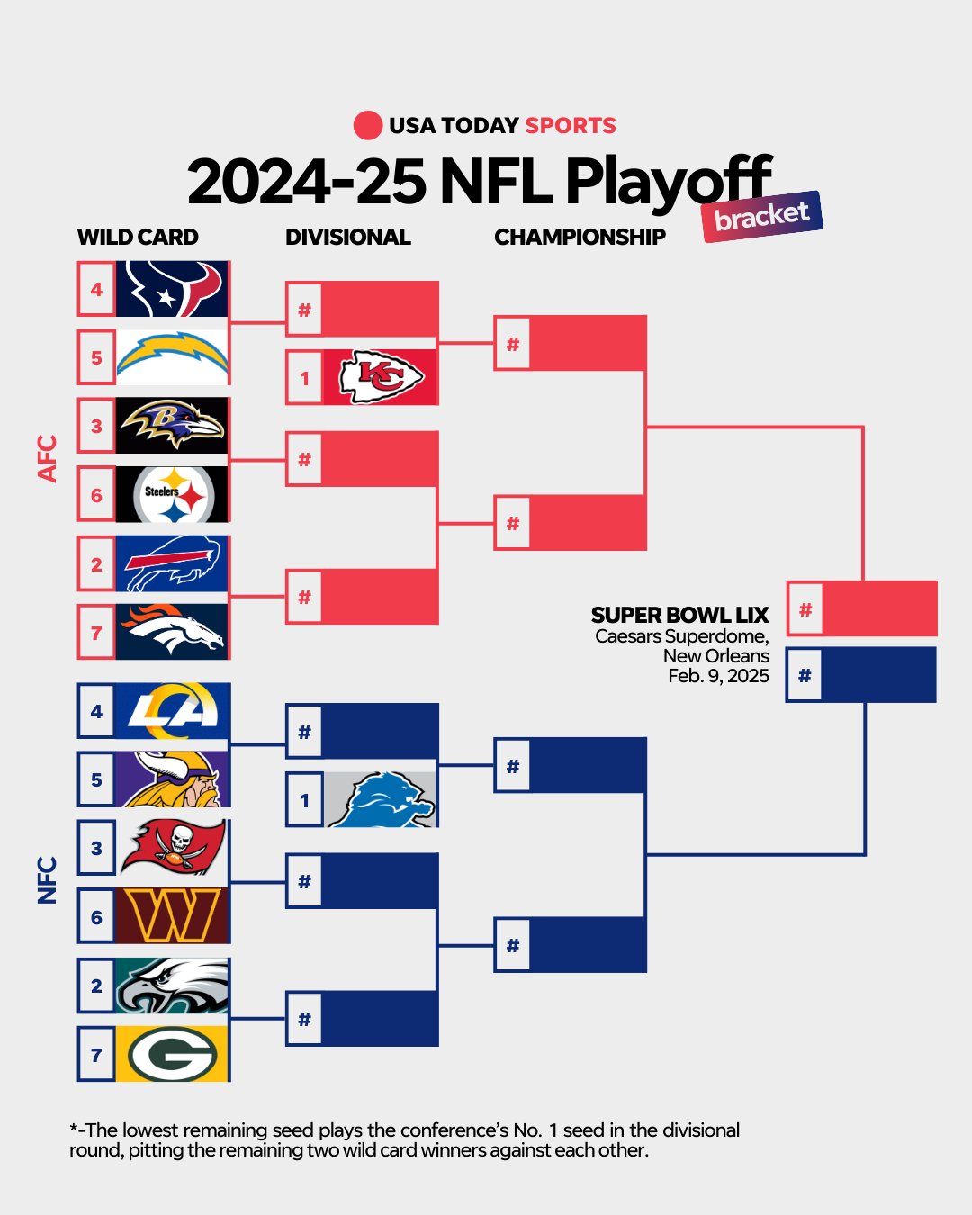 Usa Today Nfl Playoff Matchups