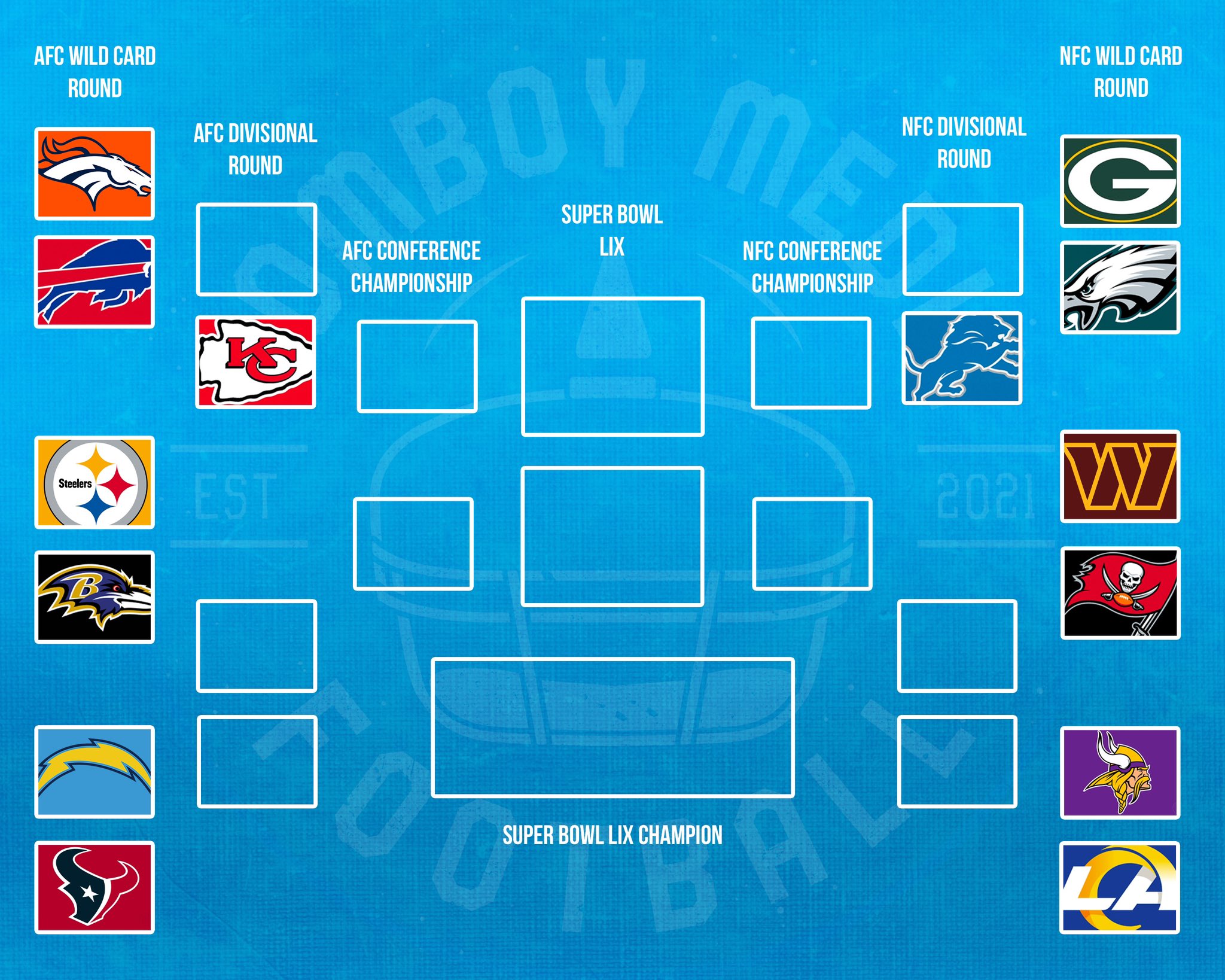 Nfl Playoff Diagram My 2025 NFL Playoff Bracket Prediction LMK WHAT