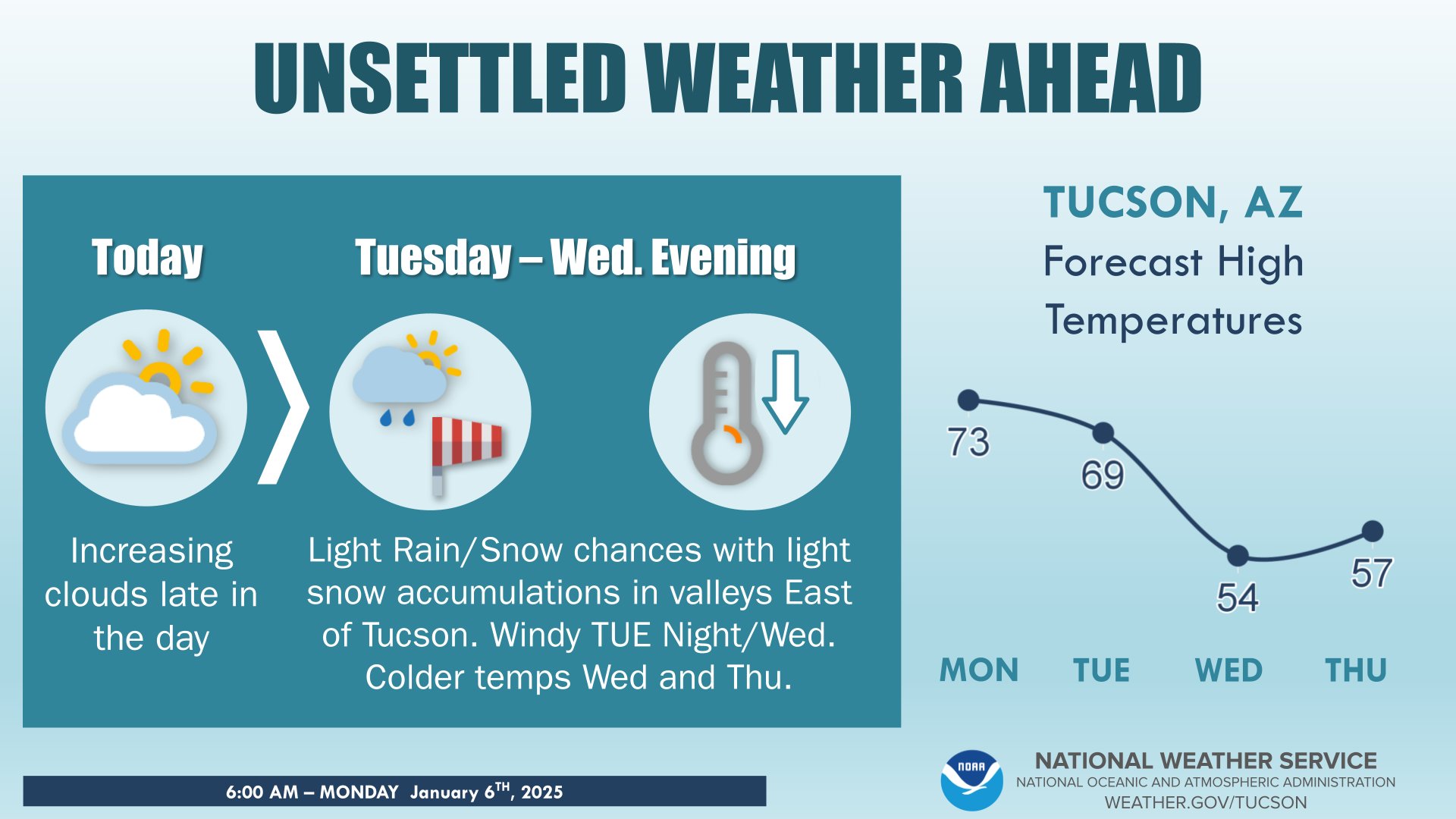 Tucson Humidity Today Hyundai Tucson (21 23) Window Visors