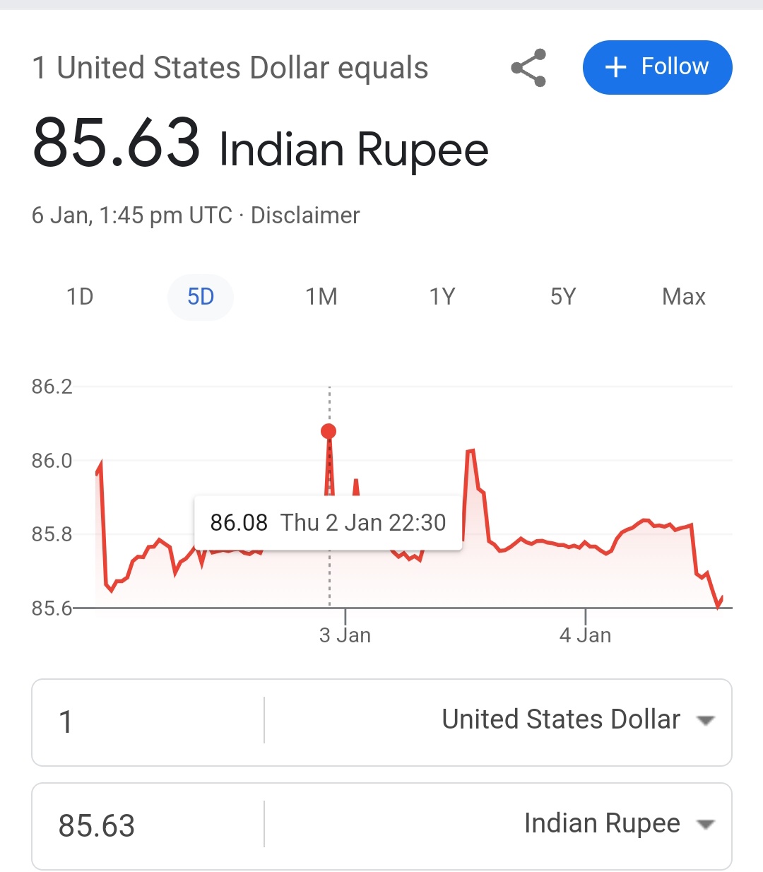 14 million dollars in rupees store