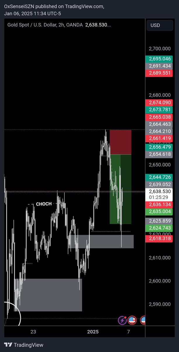 You think you understand MARKET STRUCTURE, but you keep picking the ...