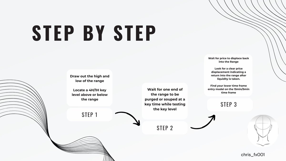 RANGE DYNAMICS🥷💎 A THREAD 🧵 - Thread from 𝐂𝐡𝐫𝐢𝐬 𝙁𝙭 𓂀🔬 @chris_fx001 ...