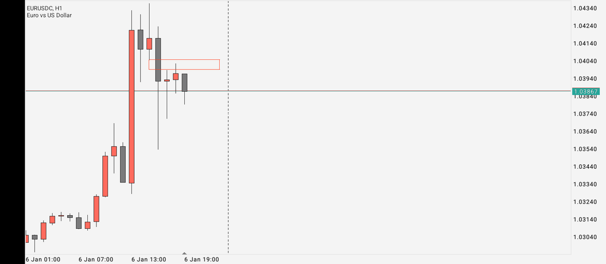 For those who asked what an -OB (bearish order block) is, here is an ...