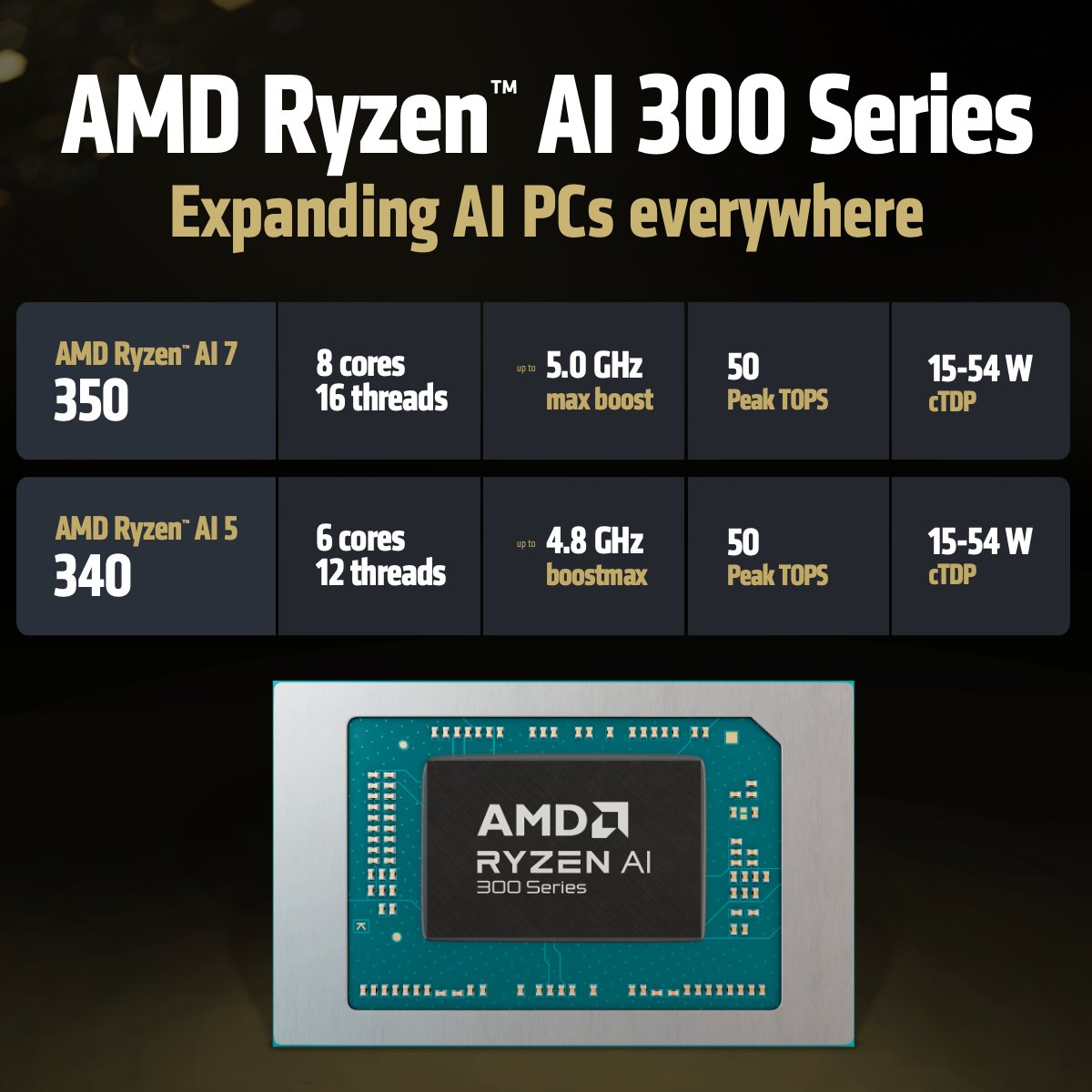 AMD เปิดตัวซีพียูโน้ตบุ๊ก Ryzen AI 350 และ 340, เปิดซีรีส์ Ryzen 200 ...