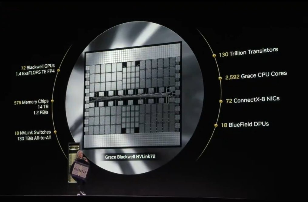 NVIDIA CEO Jensen made major announcements at CES 2025: - GB10 Grace ...