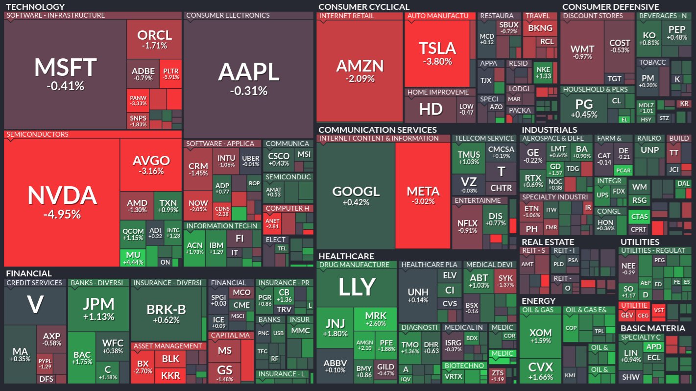 Heatmap Loss Opta] Steven Bergwijn's (Ajax) Passmap And Heatmap Of