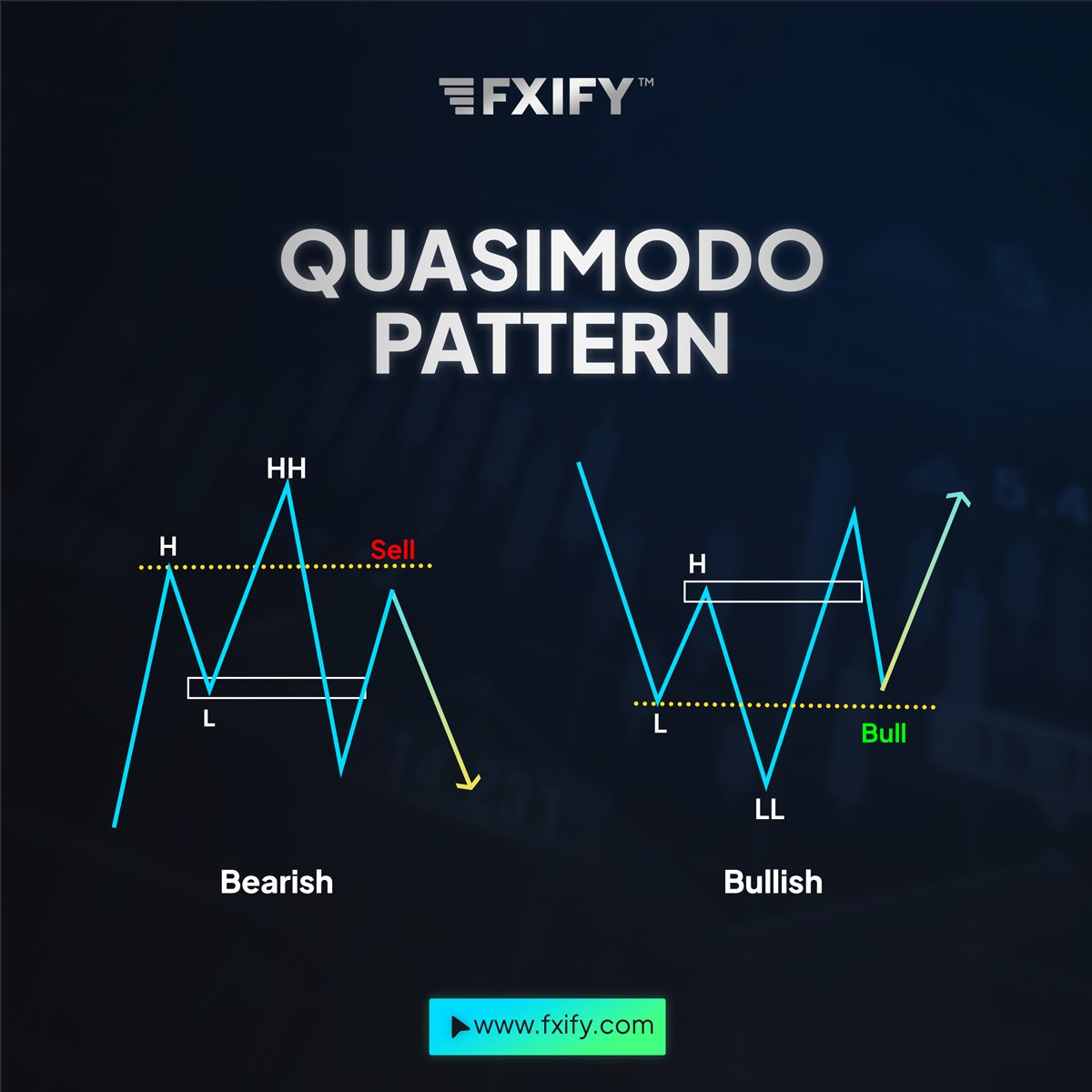 Quasimodo Pattern Quasimodo Pattern Indicator