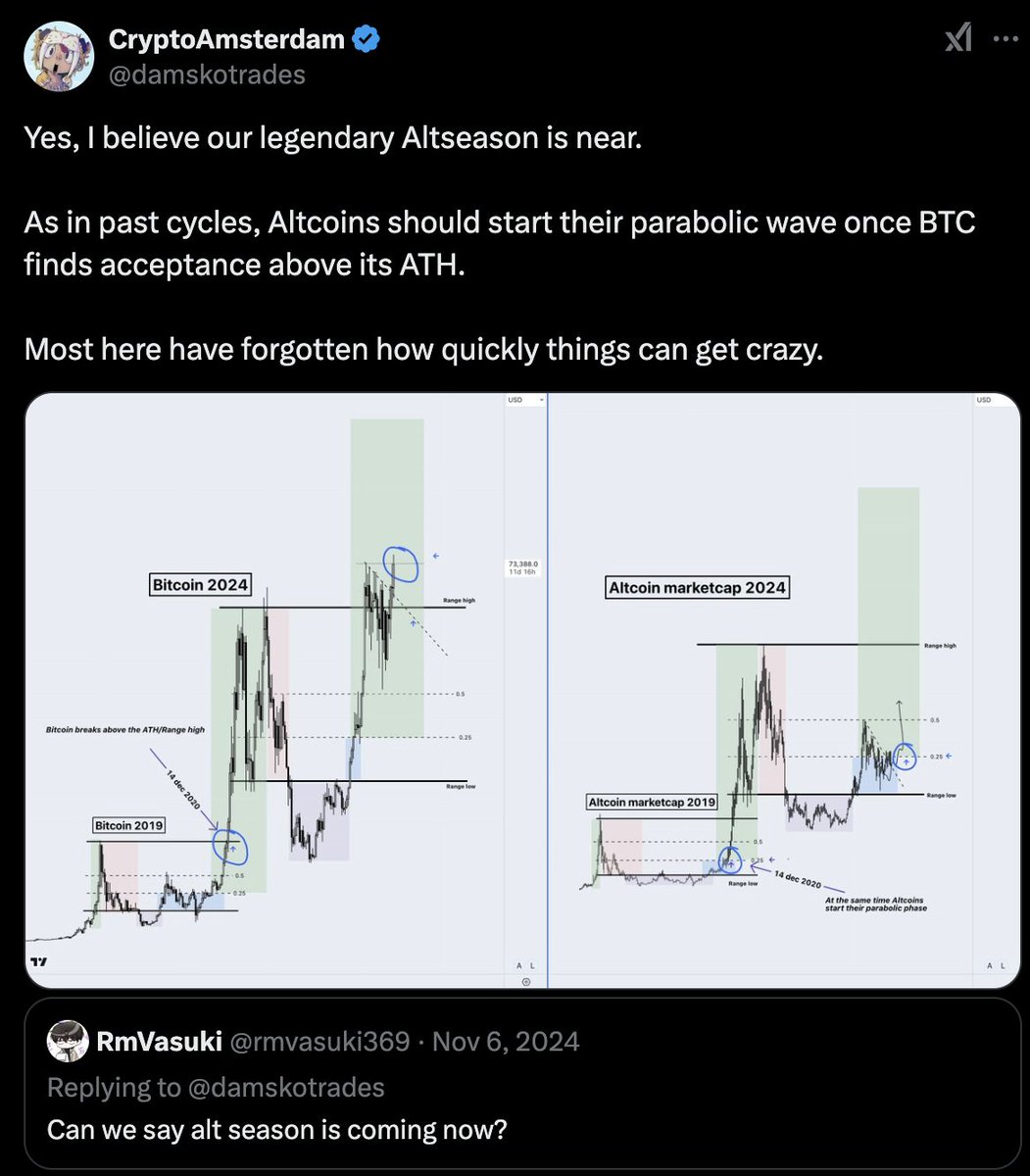 1. The best for Altcoins is yet to come. 2. The art of simplicity. 3 ...