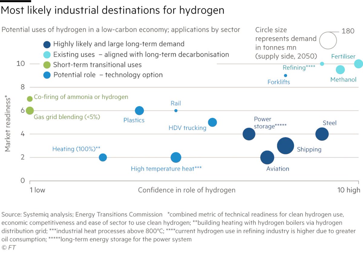 We wanted to break down hydrogen energy in a simple way—why it matters ...