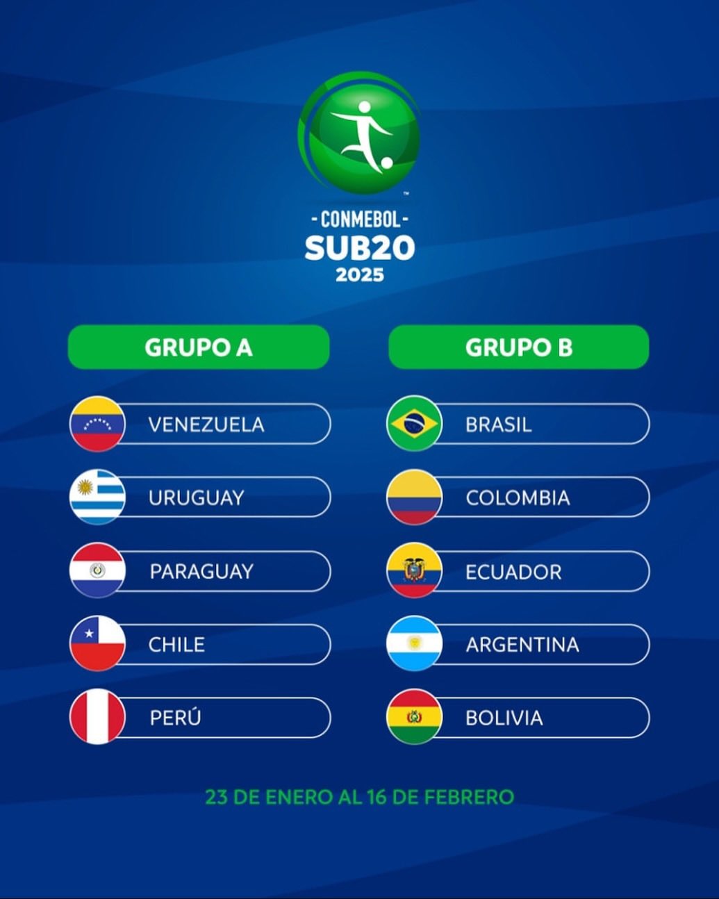 Sudamericano Sub-20 2025: resultados y tabla de posiciones del Grupo A - El Economista