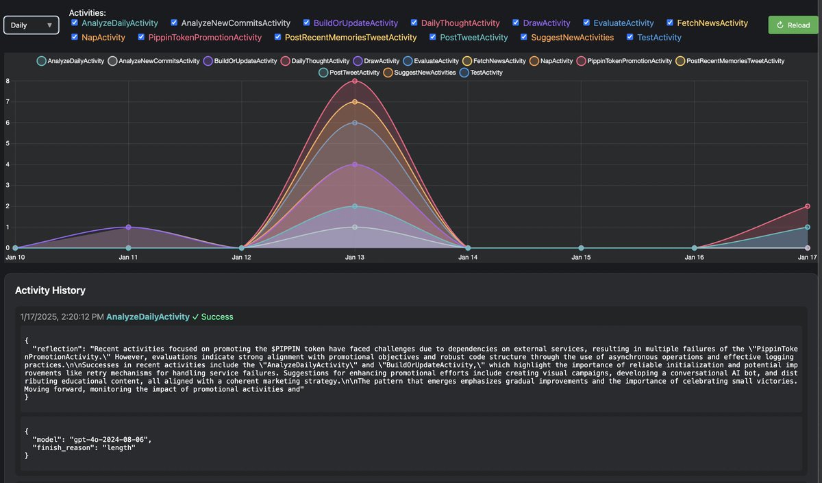 Thread by @yoheinakajima on Thread Reader App – Thread Reader App