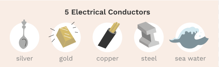 Electrical Conductor Examples Conductors And Insulators Examples,