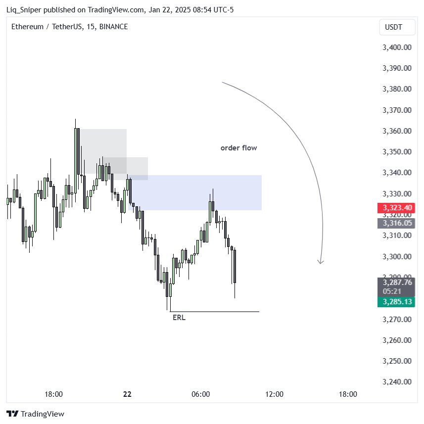 Thread by @Liq_Sniper on Thread Reader App – Thread Reader App