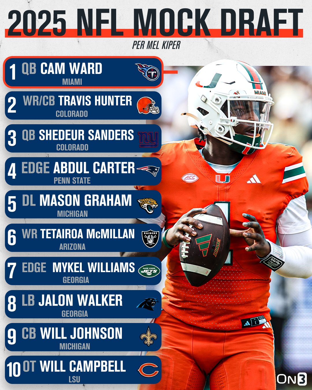 Mock Updated Nfl 2014 Draftyp 2014 NFL Draft Re Mock