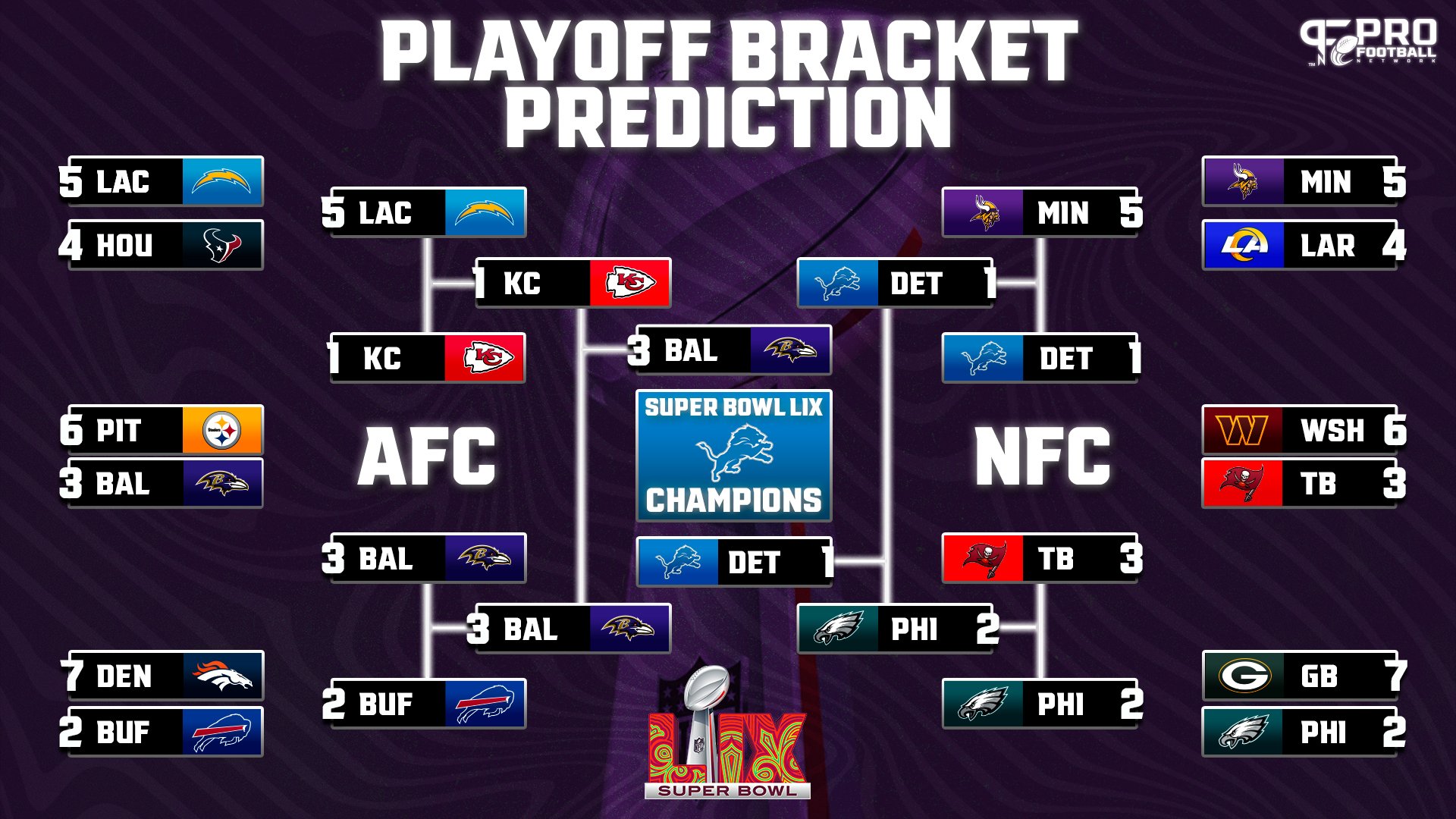 2011 Nfl Playoff Bracket OREGON IS NO. 1 SEED: Here Is The Final