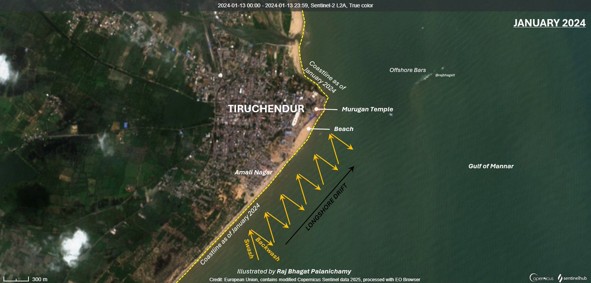 Thread by @rajbhagatt on Thread Reader App – Thread Reader App