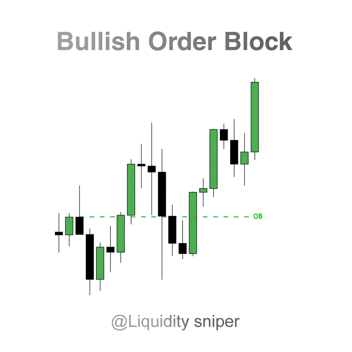 Mastering 𝗢𝗿𝗱𝗲𝗿 𝗕𝗹𝗼𝗰𝗸𝘀 (𝗢𝗕) Everything you need to know A Thread 🧵 ...