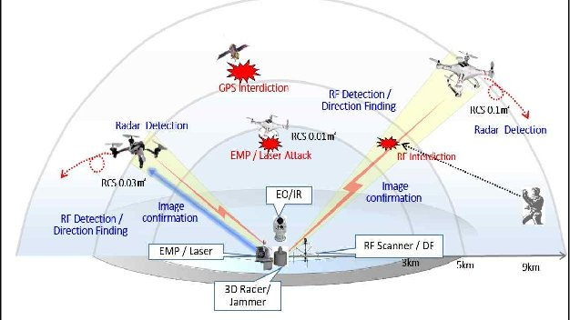 𝗦𝗼𝗳𝘁-𝗞𝗶𝗹𝗹 𝗧𝗲𝗰𝗵𝗻𝗶𝗾𝘂𝗲𝘀 𝐚𝐠𝐚𝐢𝐧𝐬𝐭 𝗨𝗔𝗩𝘀 | Pakistan Defence Forum