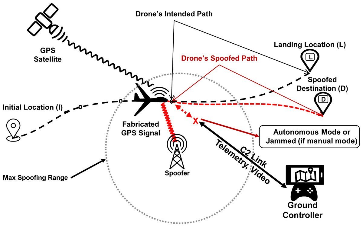 𝗦𝗼𝗳𝘁-𝗞𝗶𝗹𝗹 𝗧𝗲𝗰𝗵𝗻𝗶𝗾𝘂𝗲𝘀 𝐚𝐠𝐚𝐢𝐧𝐬𝐭 𝗨𝗔𝗩𝘀 | Pakistan Defence Forum