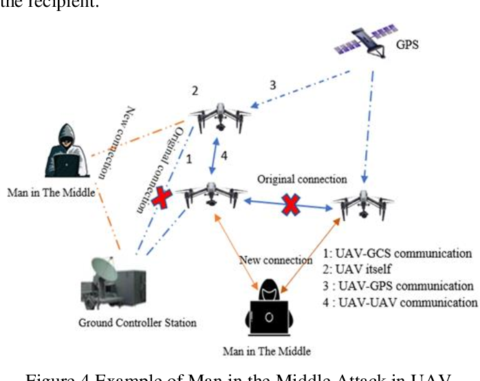 𝗦𝗼𝗳𝘁-𝗞𝗶𝗹𝗹 𝗧𝗲𝗰𝗵𝗻𝗶𝗾𝘂𝗲𝘀 𝐚𝐠𝐚𝐢𝐧𝐬𝐭 𝗨𝗔𝗩𝘀 | Pakistan Defence Forum