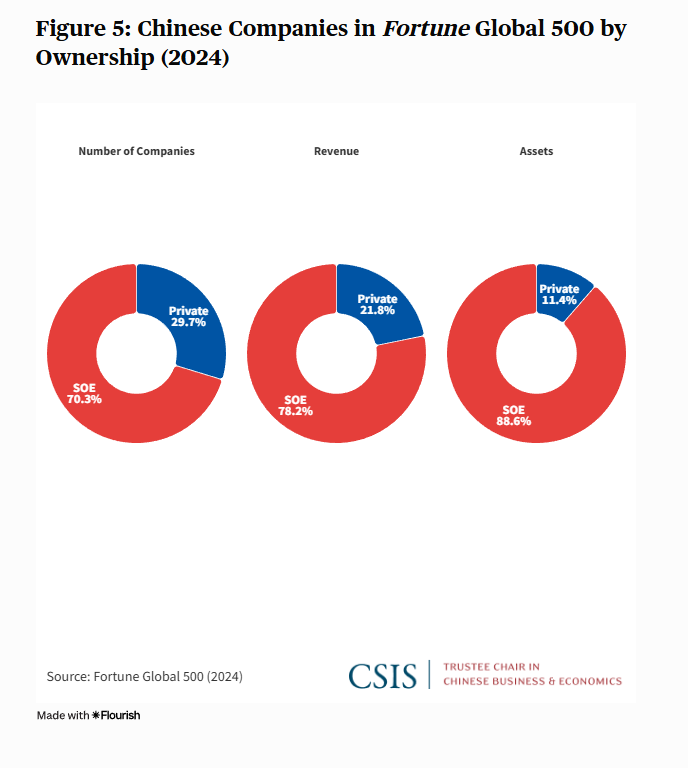 Data-oriented thread on size & scope of multinational operations in ...