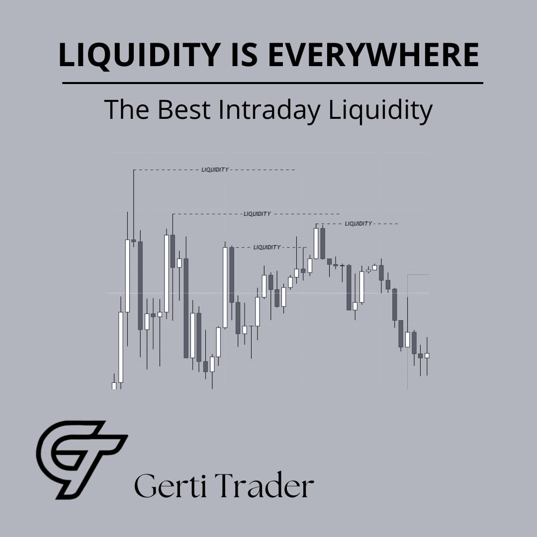 The only intraday liquidity you need. (I simplified it into a checklist ...