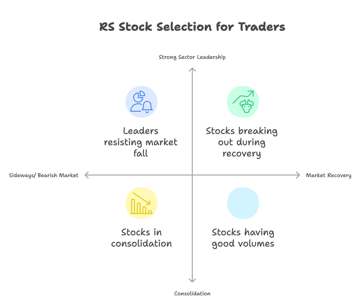 Want to find the strongest stocks in weak market?💡 Let me introduce you ...