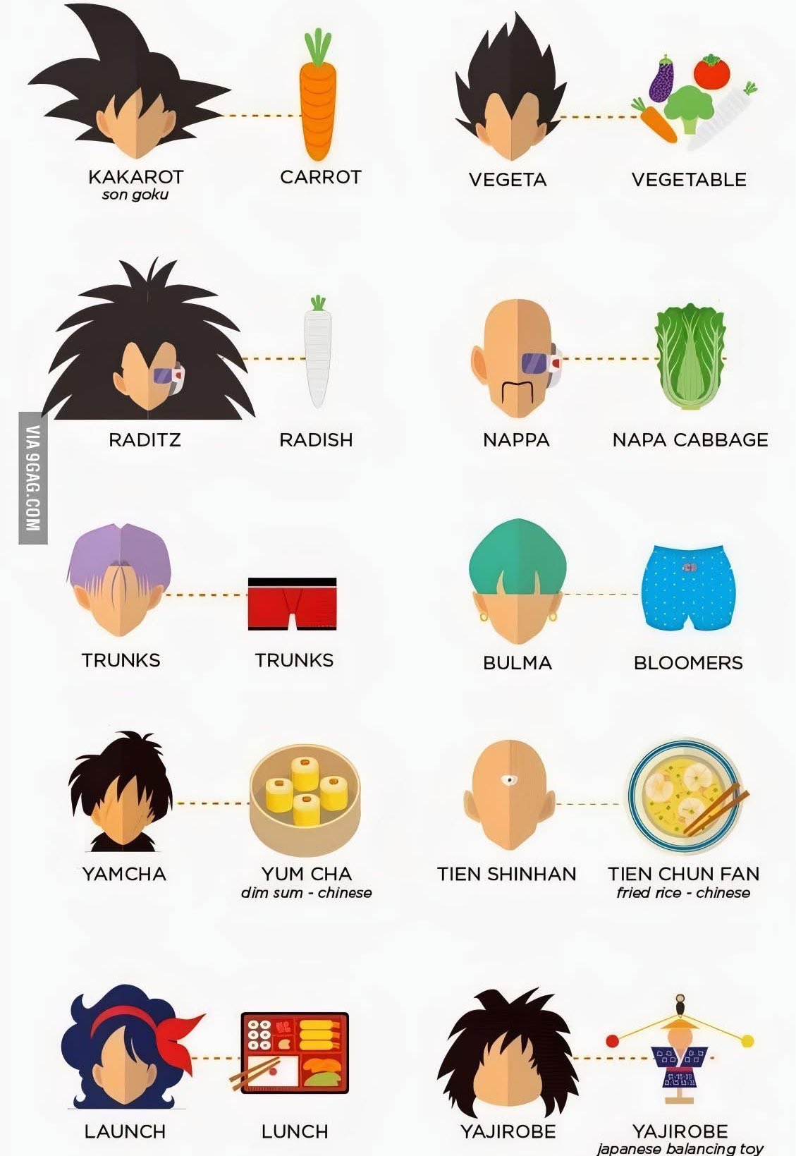 Dragon Ball Z Characters Names And Pictures Hd Dragon Ball Z: An Anime