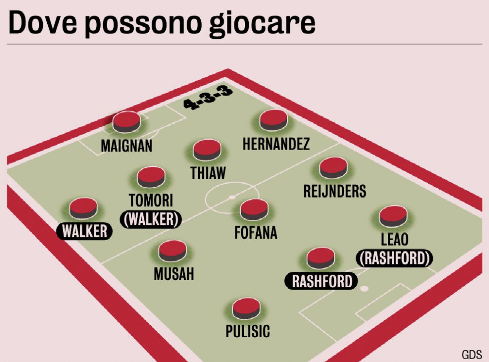 Ac Milan 2005 Plantillas 2023–24 Inter Milan Season Wikipedia