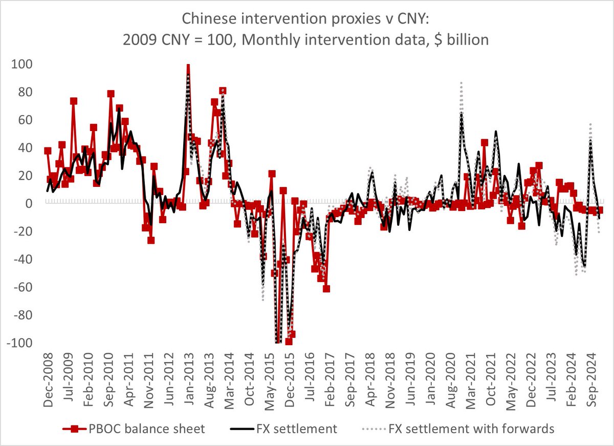 Thread by @Brad_Setser on Thread Reader App – Thread Reader App