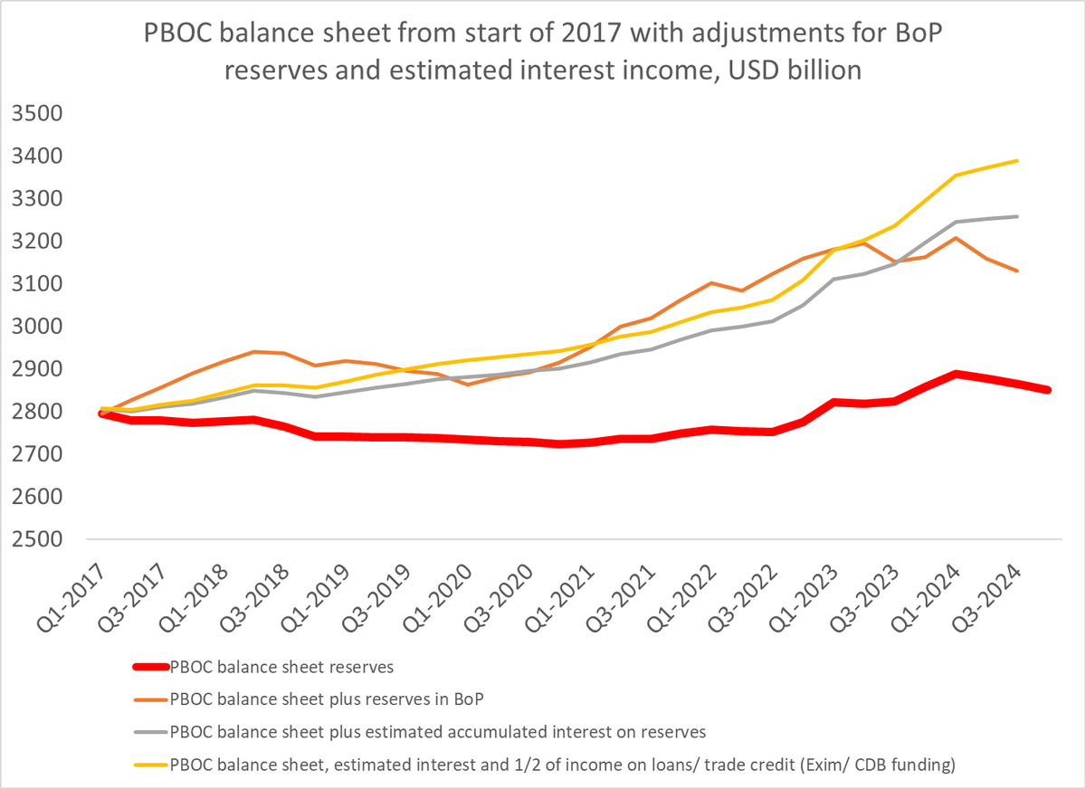 Thread by @Brad_Setser on Thread Reader App – Thread Reader App