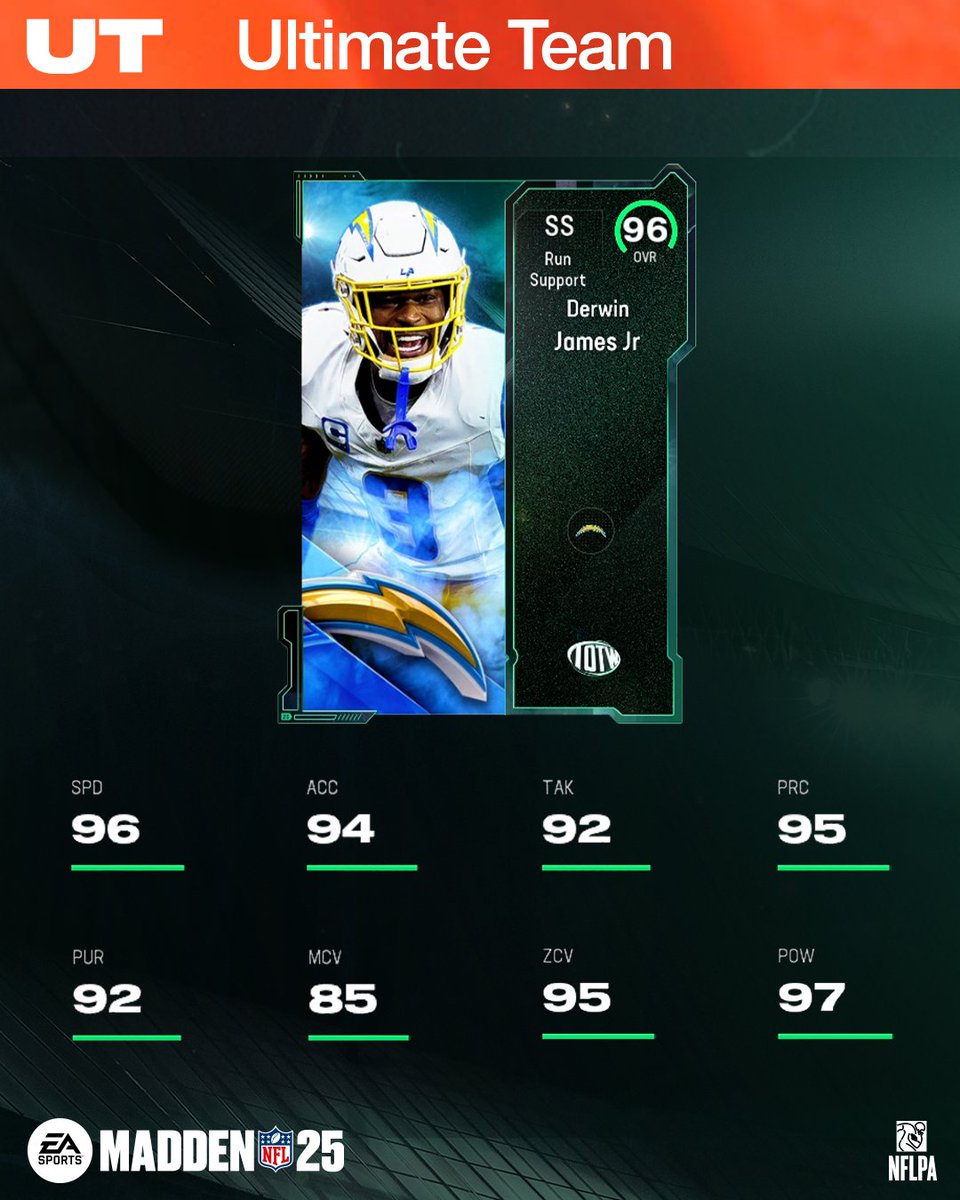 Madden Ultimate Team Cards