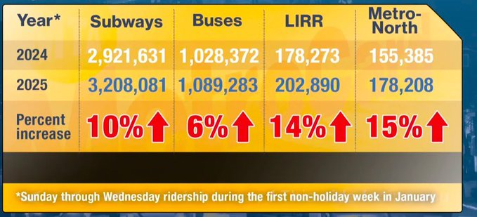 Rush hour in midtown Manhattan | Page 2 | Sports, Hip Hop & Piff - The Coli