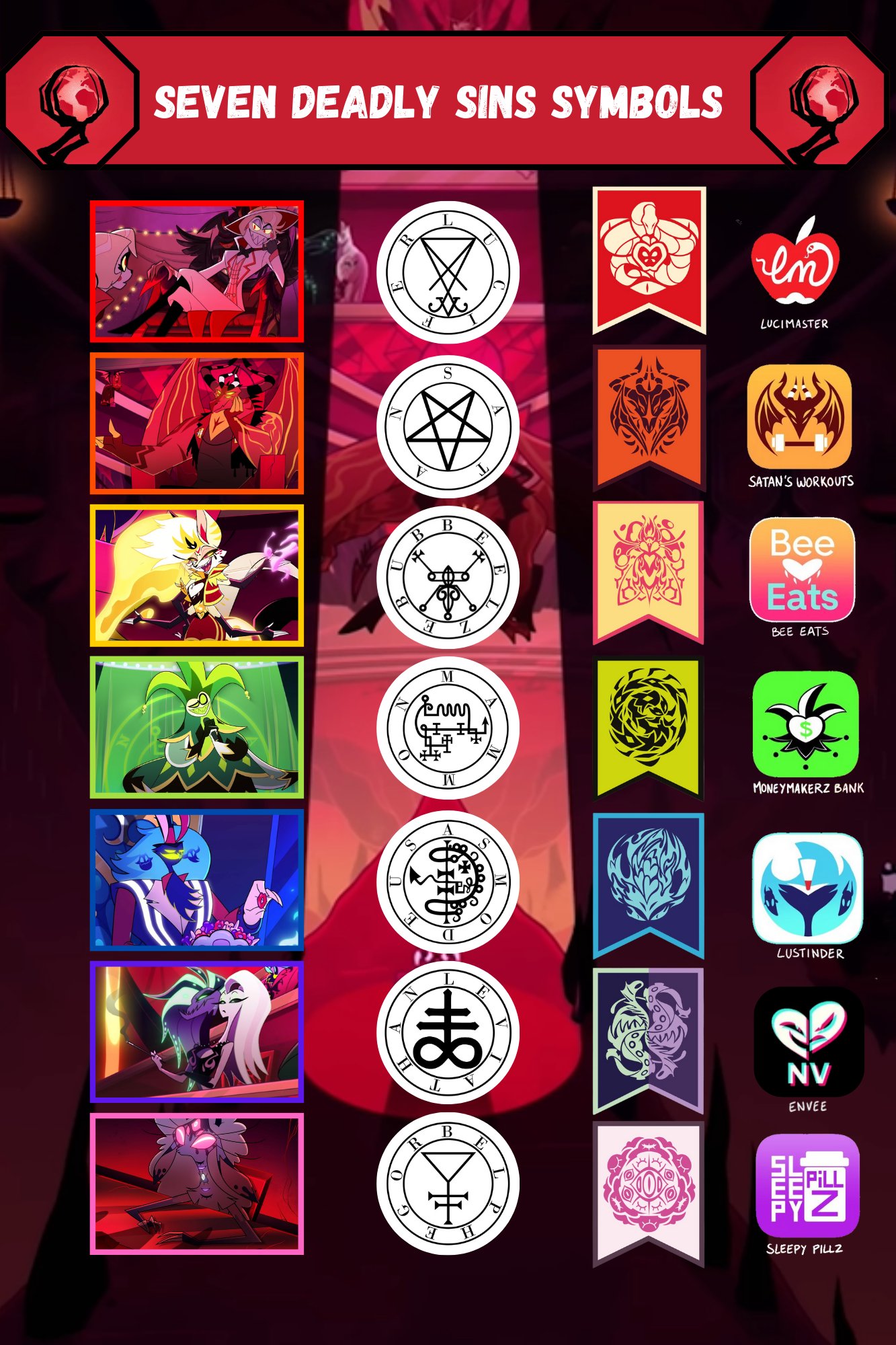 7 Deadly Sins Symbols