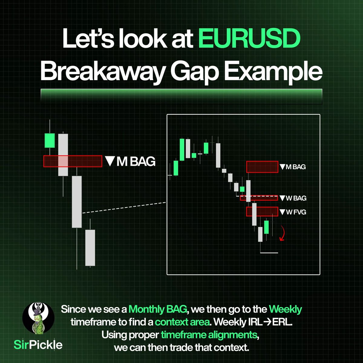 𝗬𝗼𝘂 𝗡𝗘𝗘𝗗 𝘁𝗼 𝗸𝗻𝗼𝘄 𝗮𝗯𝗼𝘂𝘁 𝗕𝗿𝗲𝗮𝗸𝗮𝘄𝗮𝘆 𝗚𝗮𝗽𝘀 The FVGs that stays open After ...