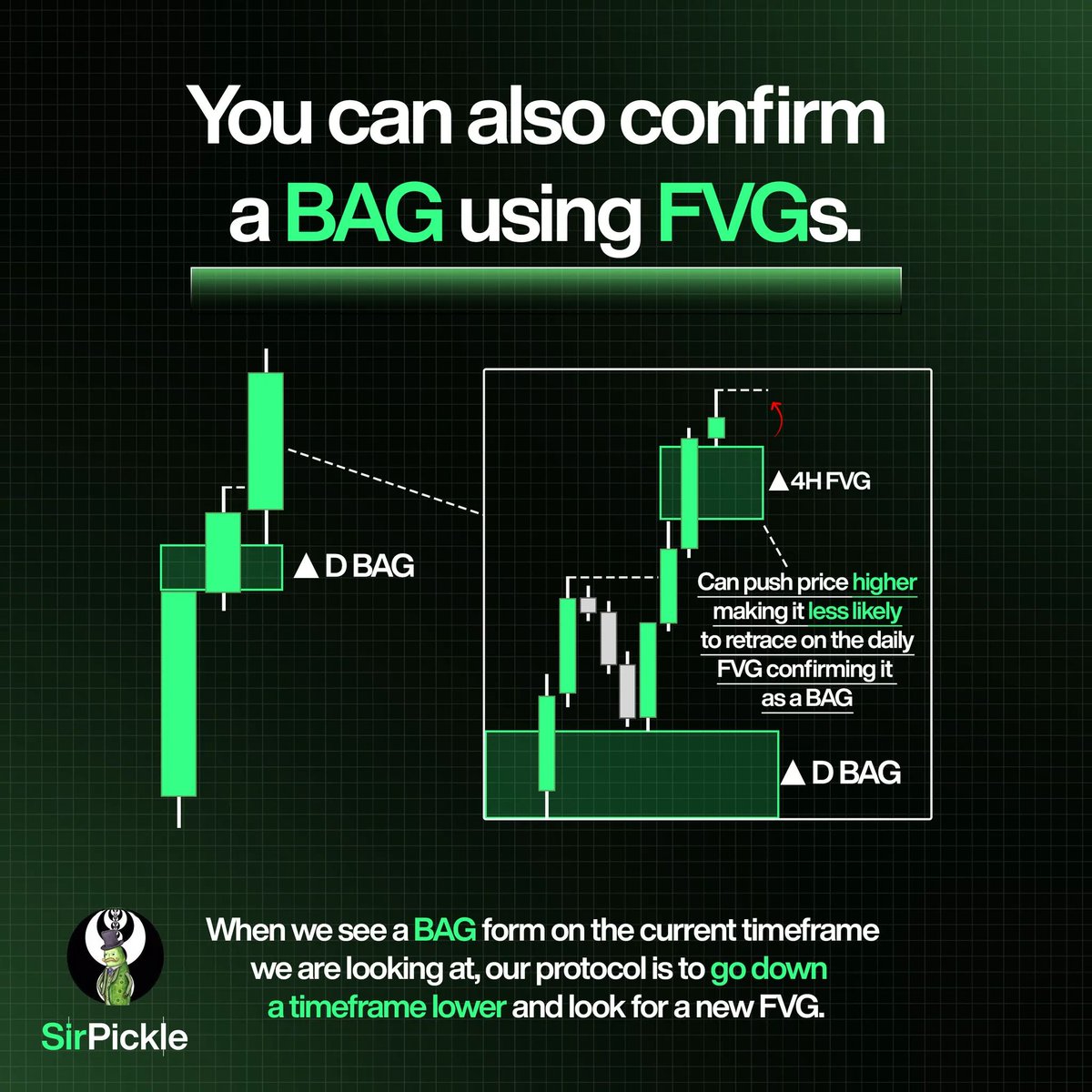 𝗬𝗼𝘂 𝗡𝗘𝗘𝗗 𝘁𝗼 𝗸𝗻𝗼𝘄 𝗮𝗯𝗼𝘂𝘁 𝗕𝗿𝗲𝗮𝗸𝗮𝘄𝗮𝘆 𝗚𝗮𝗽𝘀 The FVGs that stays open After ...