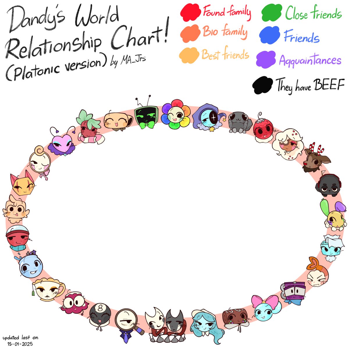 Relationship Chart Keep Passion In Relationship Tips Circle