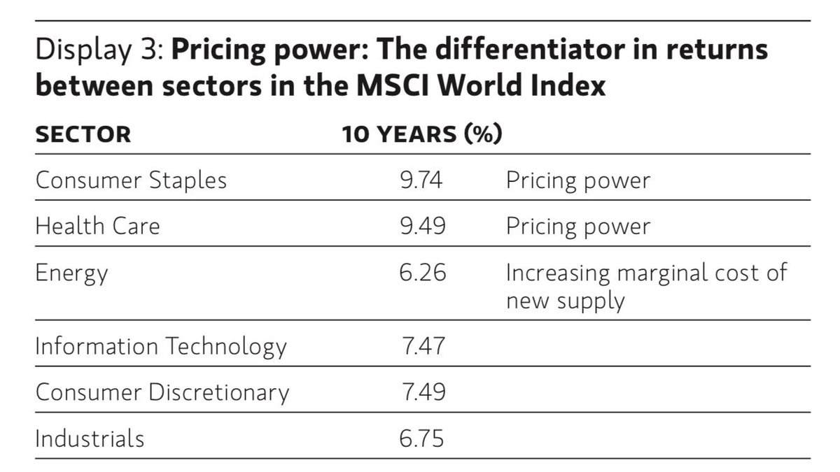 Thread by @long_equity on Thread Reader App – Thread Reader App
