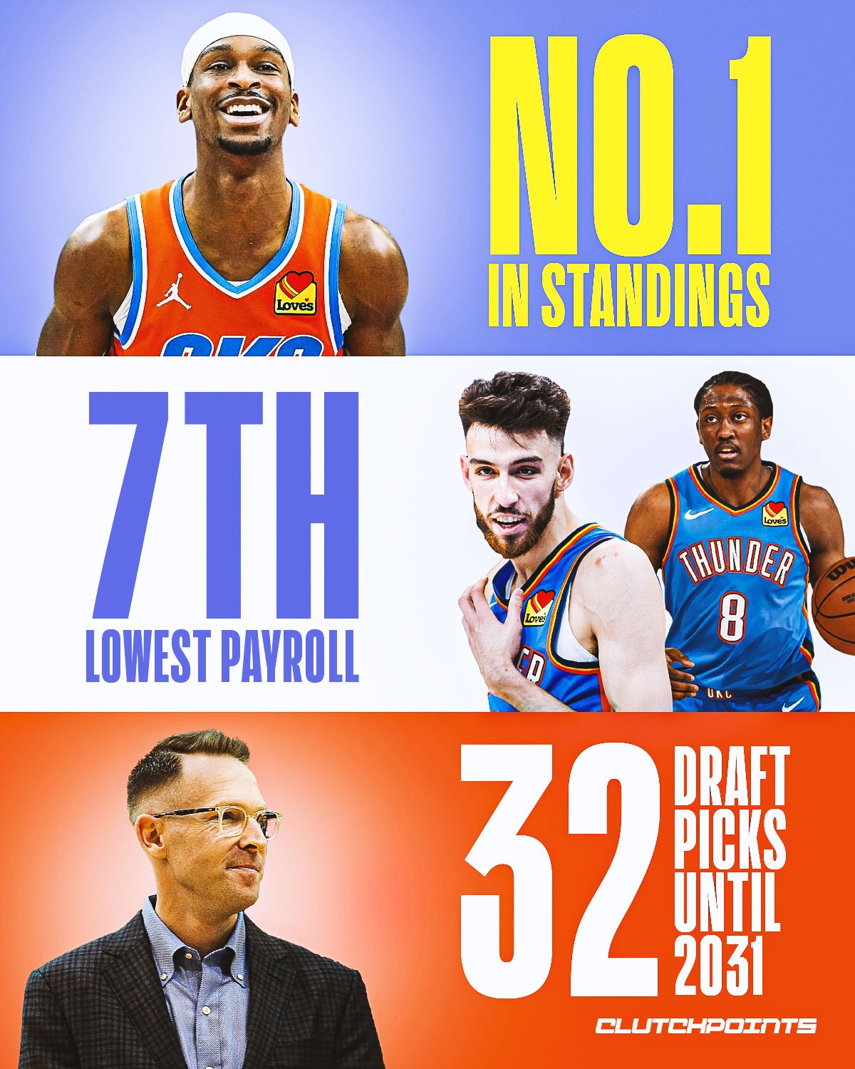 25 Best Memes About Okc Thunder Okc Thunder Memes