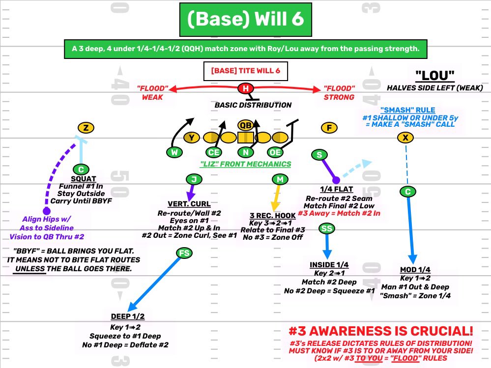 Nfl Football Positions Diagram Assessing The Change In Draft Pick